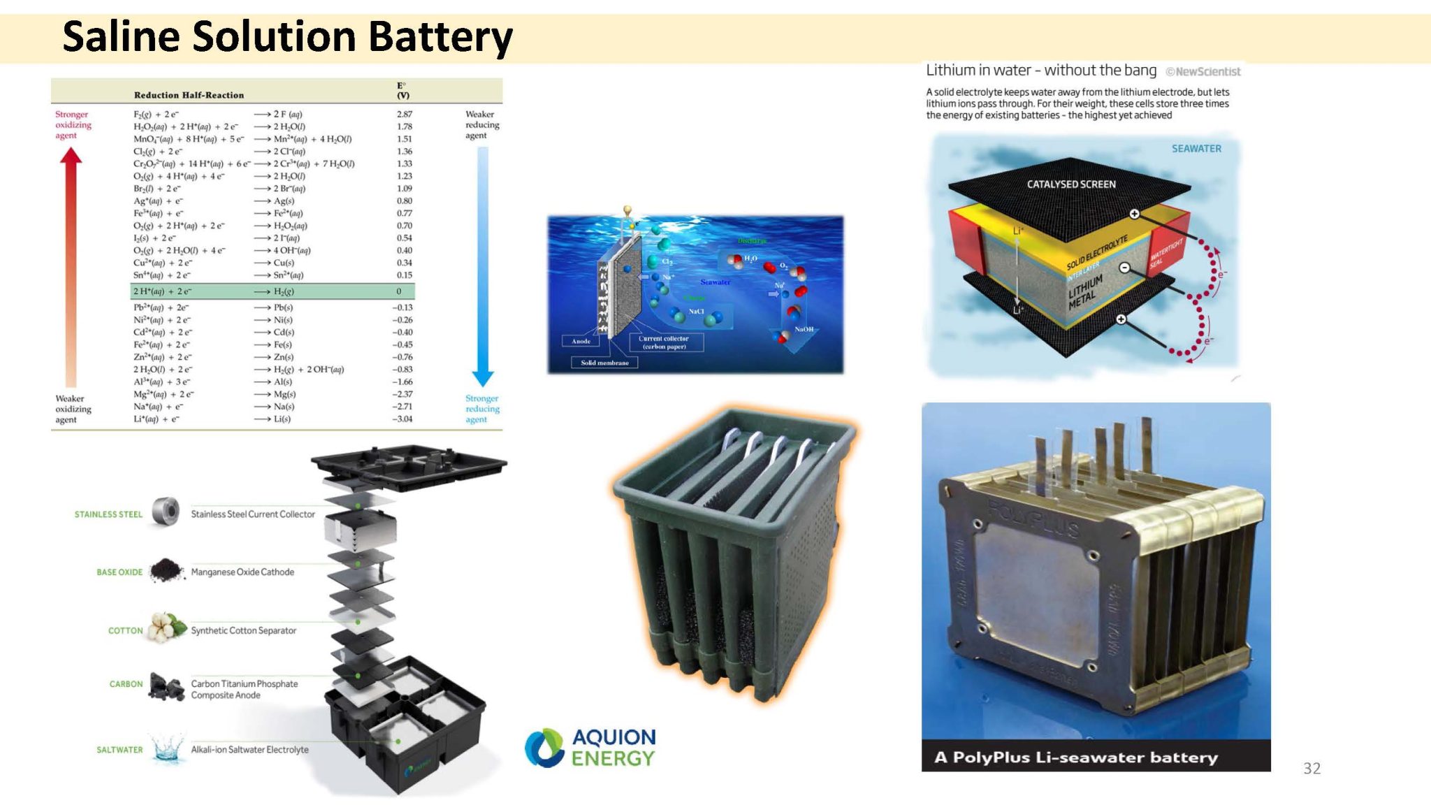 Advanced Engineering Materials, AEM – AMI