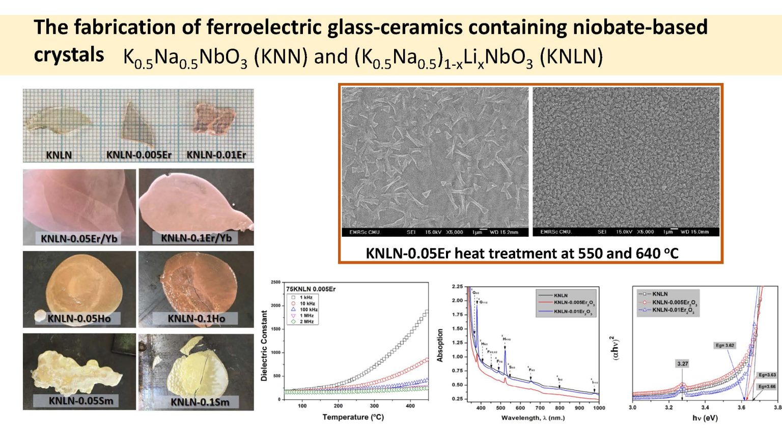 Advanced Engineering Materials, AEM – AMI